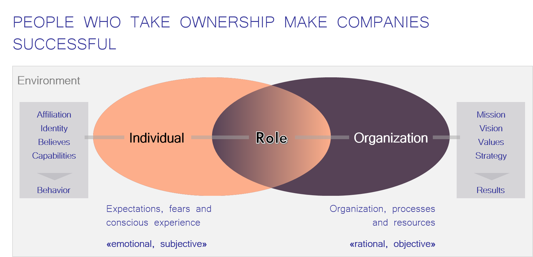 People who take ownership make companies successful – LEPUS MANAGEMENT ...